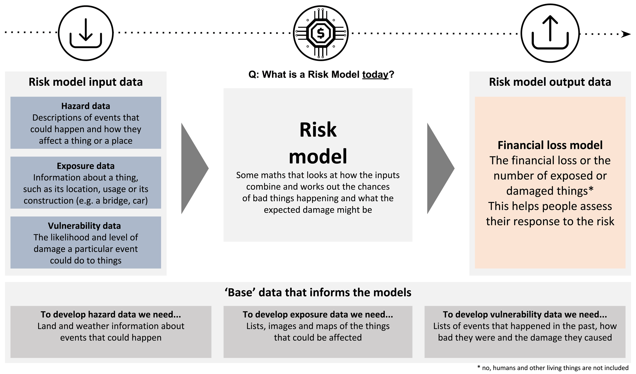 IB1 update 2019-04-15 — Risk modelling workshop – Icebreaker One