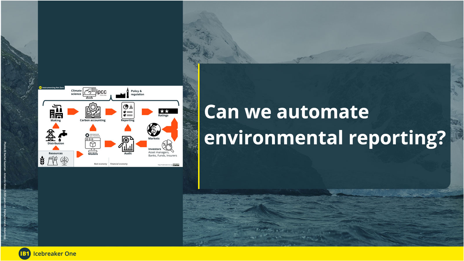 Can we automate environmental reporting? A systemic approach. Icebreaker One
