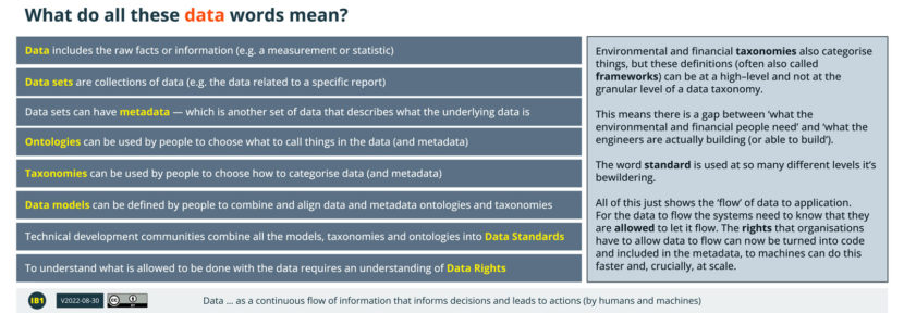 What is ‘a data’? – Icebreaker One